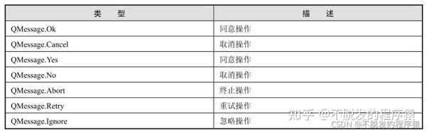 Python Qt GUI设计：QMainWindow、QWidget和QDialog窗口类（基础篇—10）
