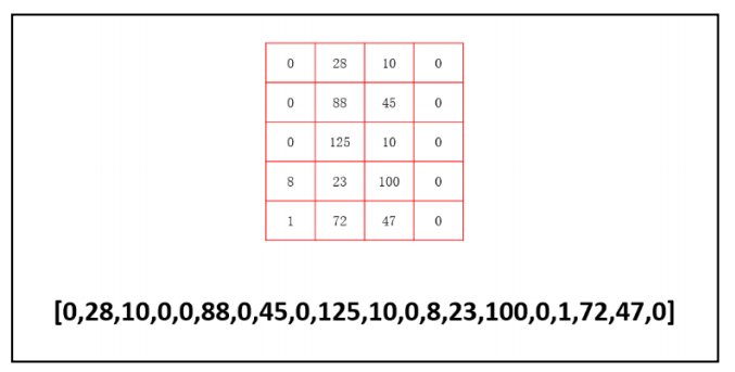 OpenCV KNN（K近邻算法）-《Opencv轻松入门-面向python》20 - 知乎