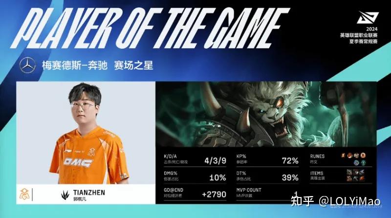 2024LPL夏季赛OMG 2-0 RNG - 知乎