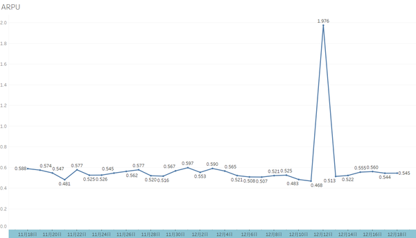 淘宝用户购物行为数据可视化分析 - 知乎