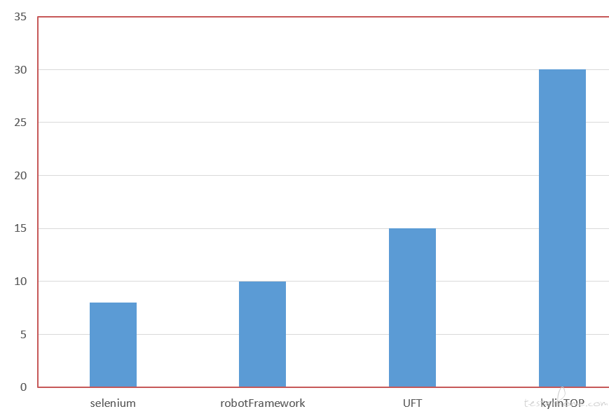 一款国产优秀的基于 AI 软件自动化测试工具的介绍--kylinTOP 测试与监控平台 - 知乎