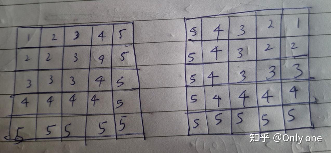Codeforces Round 1053 div2 D题解 - 知乎