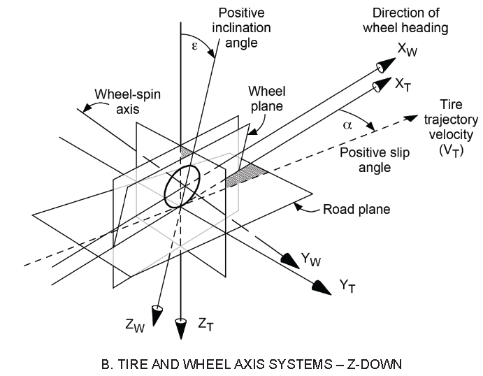 SAE J670-2008 第3部分中文版 - 知乎