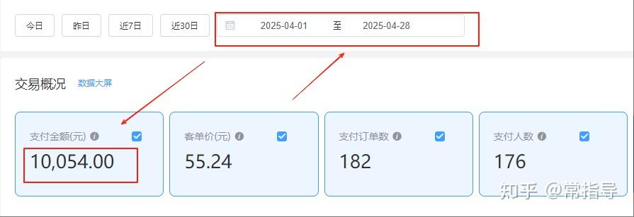 What？0基础小白第5天就变现280多？咋玩的啊？冷门赚钱副业详细拆解！【附实操干货】 - 知乎