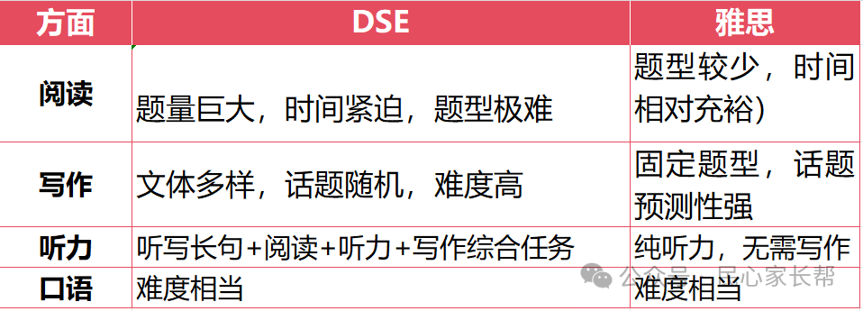 DSE 英语比雅思还难？！！ - 知乎
