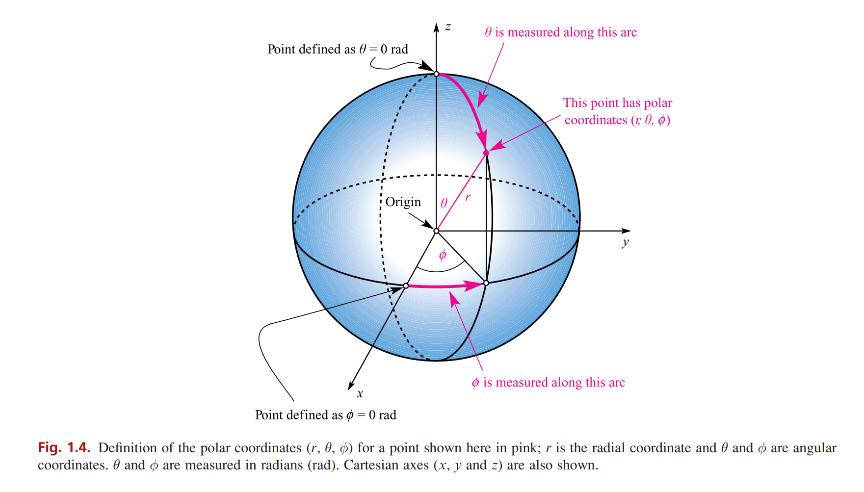Housecroft Inorganic Chemistry 第一章 基础原子理论 笔记（1） - 知乎