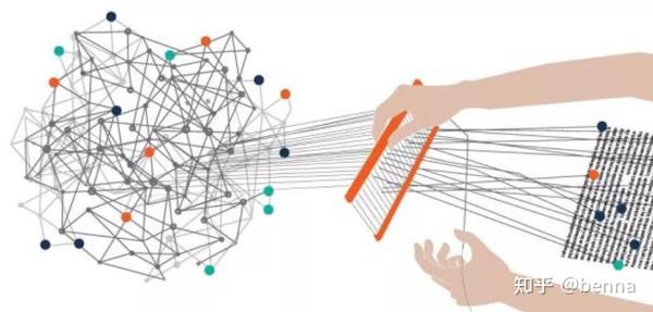 多模态知识图谱的构建及在热点新闻事件中的应用 - 知乎