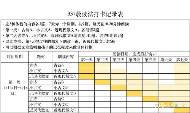 火爆全网的“337阅读大法”靠谱吗？ - 知乎