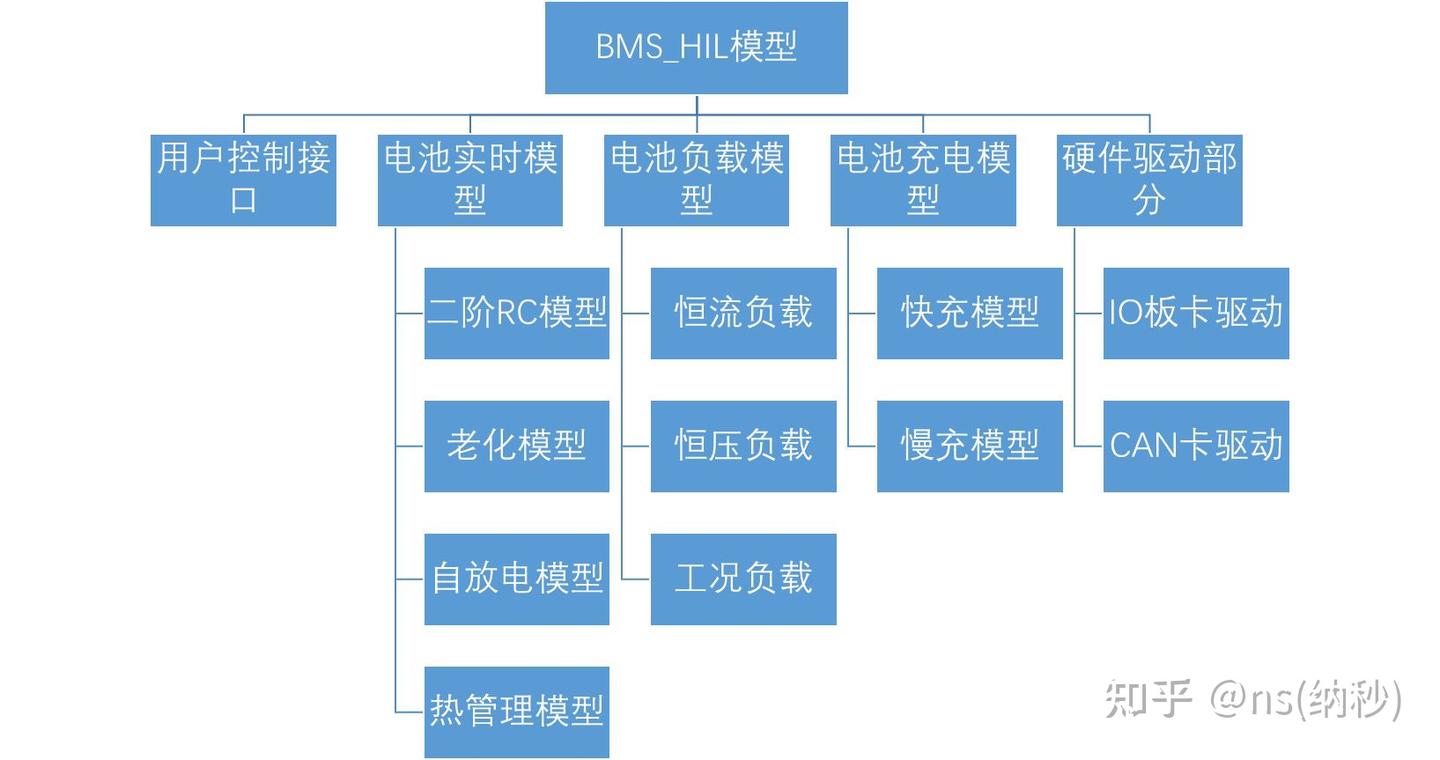 BMS、电池模拟器及BMS HIL介绍 - 知乎