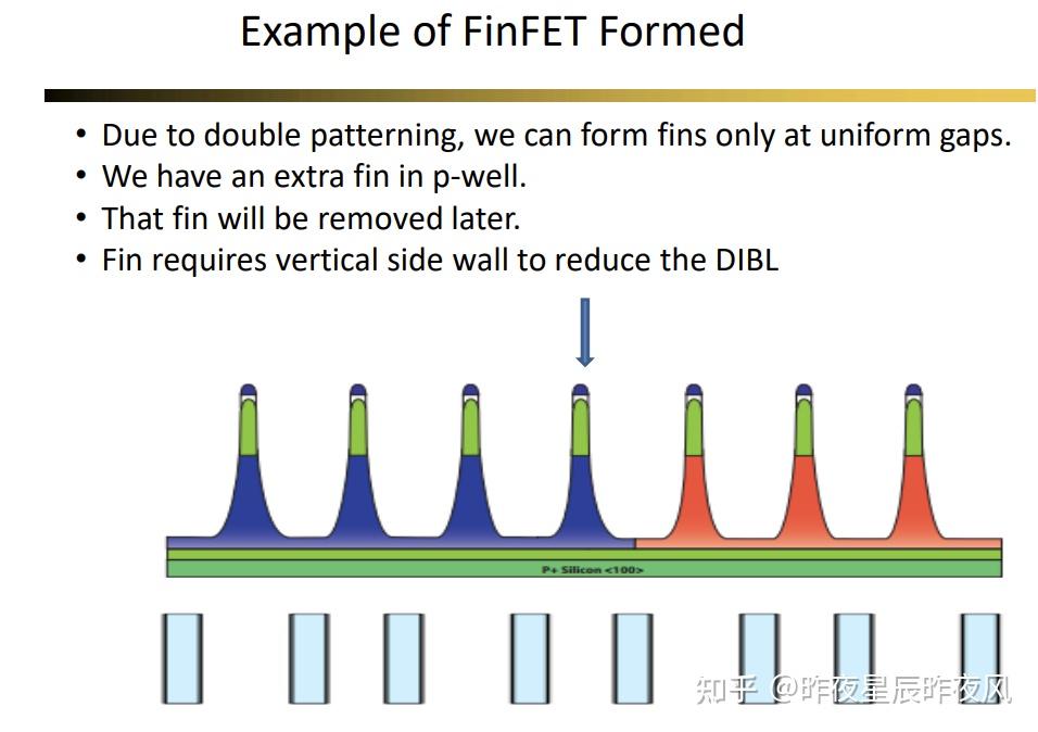 先进逻辑工艺流程：FinFET-22nm Gate last Process flow - 知乎