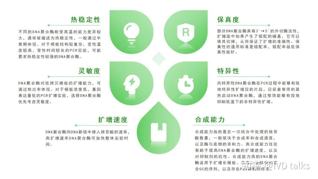 【PCR核心酶】Taq DNA聚合酶 - 知乎