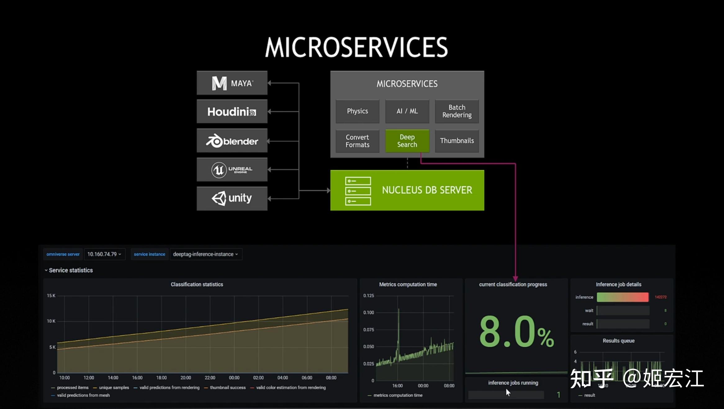 Omniverse于游戏工业化初探 - 知乎