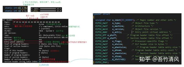 ELF文件结构描述 - 知乎