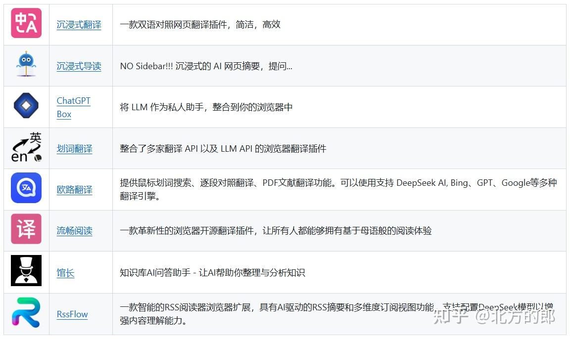 DeepSeek官方推荐的工具列表来了！GitHub超14K Star——LLM应用神器 - 知乎
