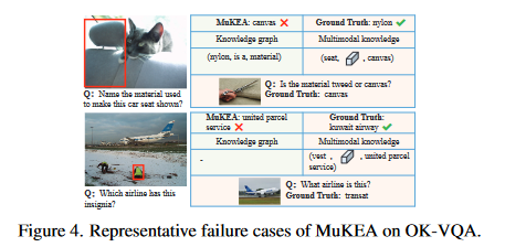 MuKEA:Multimodal Knowledge Extraction and Accumulation for Knowledge-based Visual Question ...