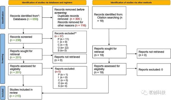 脑间耦合的量化：目前用于血流动力学和电生理超扫描研究的方法综述 - 知乎