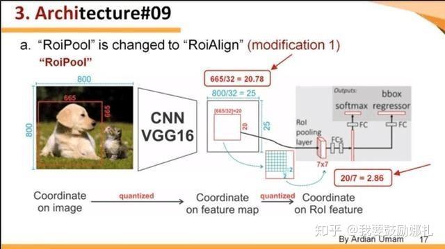 ROI Pooling - 知乎