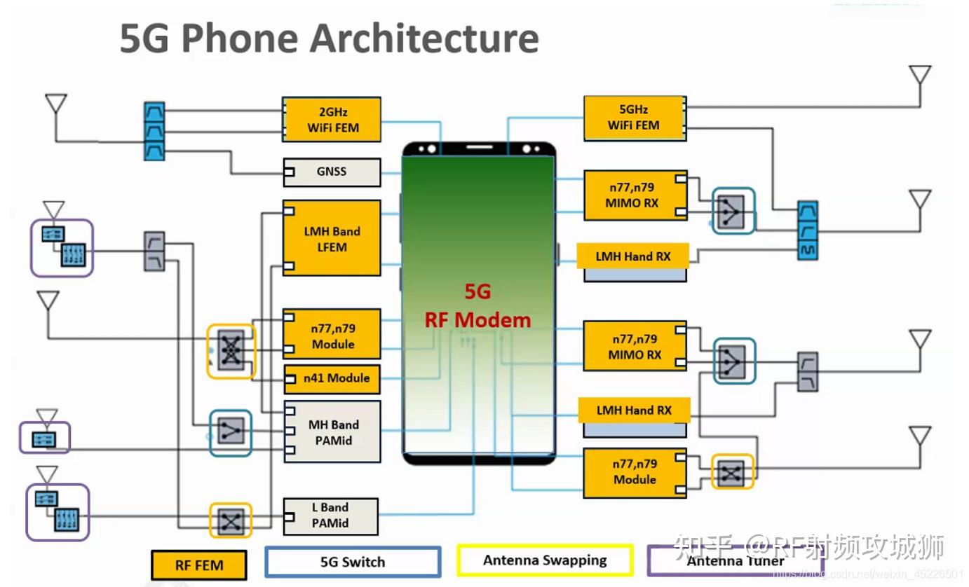 第二十四章：手机天线介绍 - 知乎