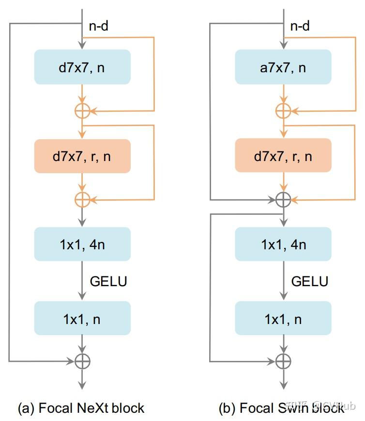 即插即用系列！| CFNet：一种新颖的多尺度融合方法，显著提升检测和分割性能！ - 知乎