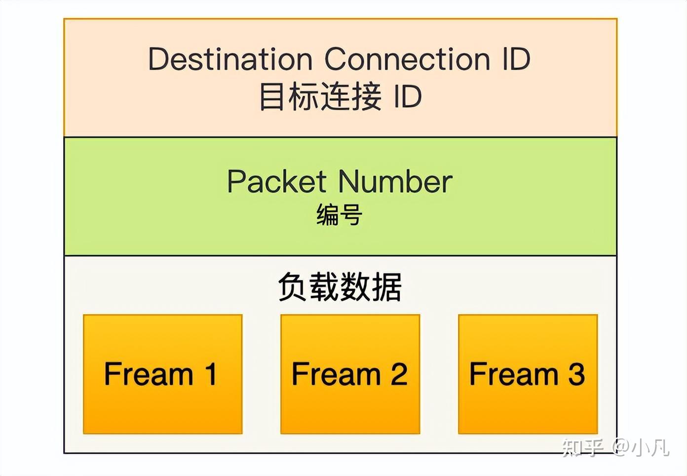 字节一面：如何用 UDP 实现可靠传输？ - 知乎