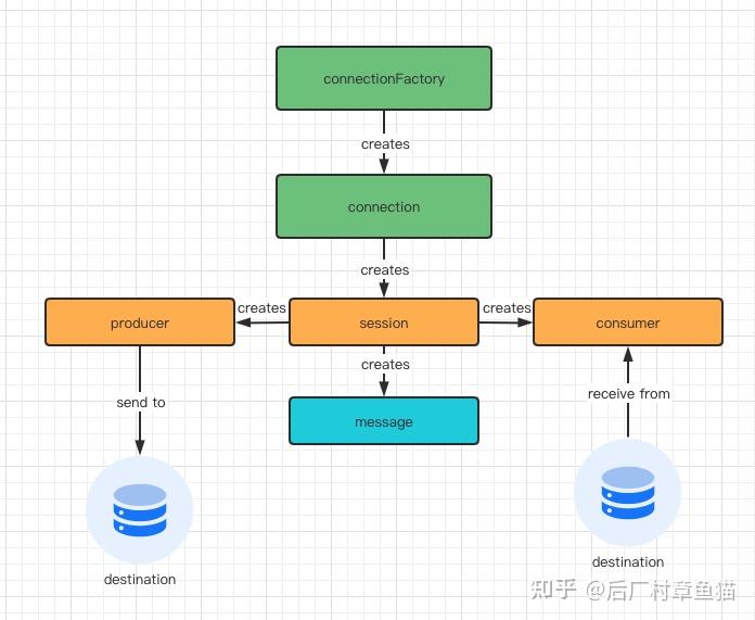 消息中间件详解-JMS - 知乎