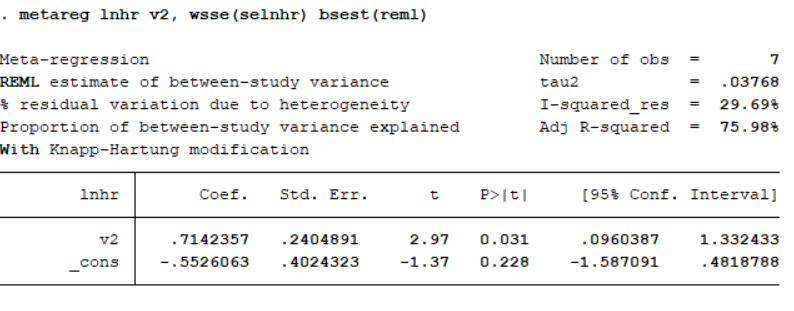 meta分析 | stata进行生存结局（HR）的meta分析（森林图/漏斗图/偏倚检验/meta回归/敏感性分析/减补法） - 知乎