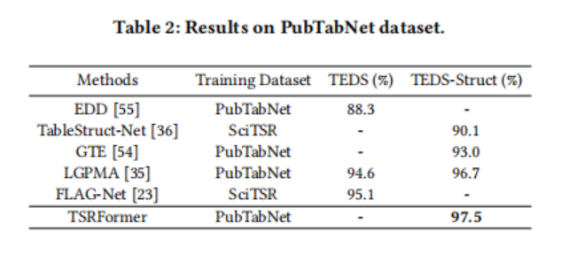 常用的表格检测识别方法——表格结构识别方法 (下） - 知乎