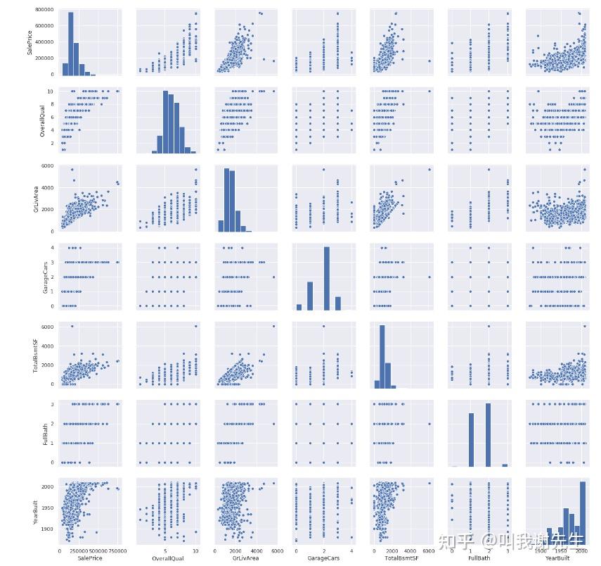 数据挖掘全流程 - 知乎