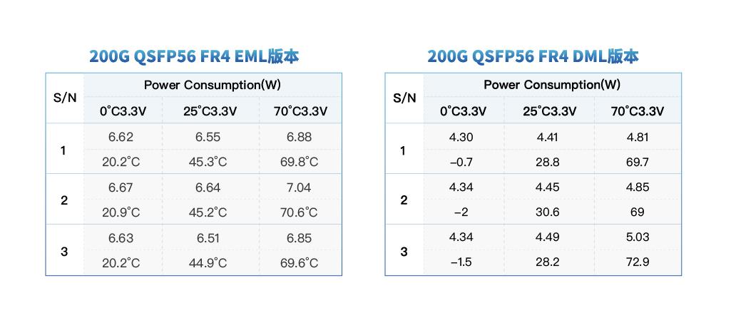 带宽和技术发展离不开200G - 知乎
