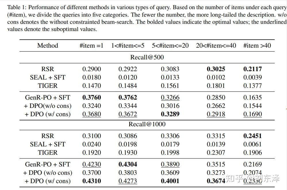 吃透工业界生成式 检索 GIR cs.ir 实战GENRET - 知乎