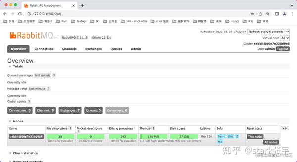 消息队列中间件 - Docker安装RabbitMQ、AMQP协议、和主要角色 - 知乎