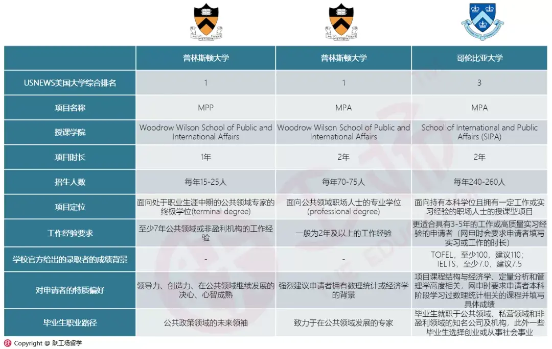 网红专业解读：关于美国MPP/MPA项目，别人没告诉你的，可能都在这里 - 知乎