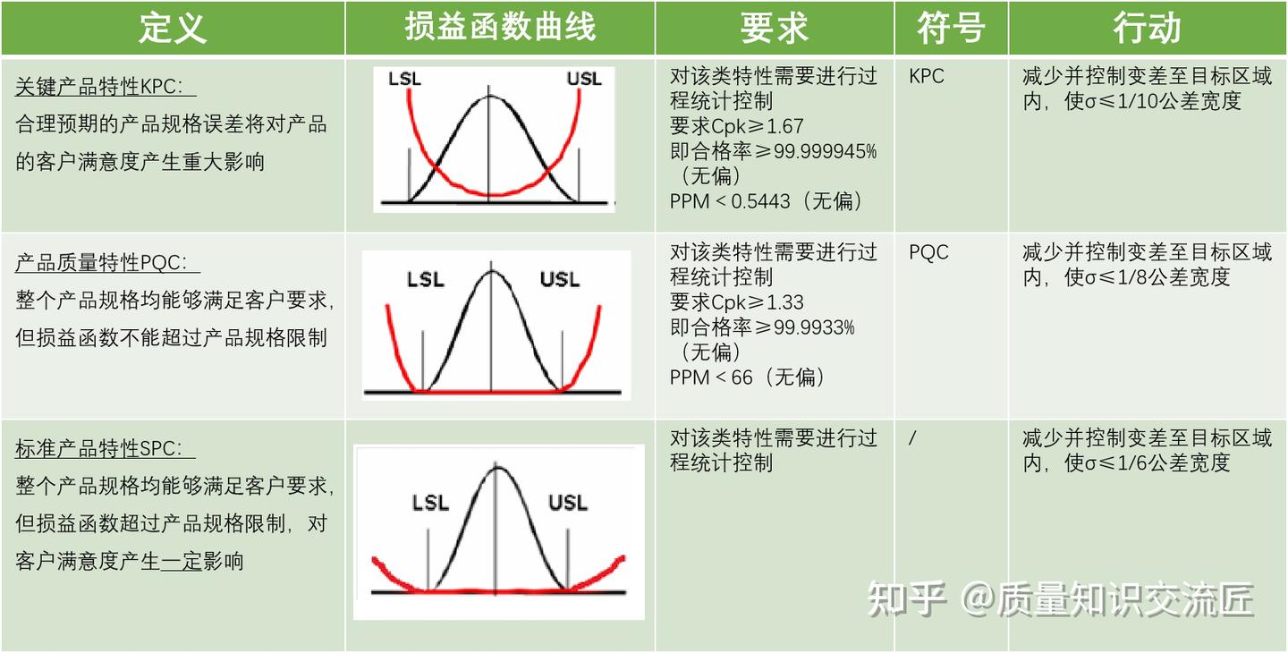 KCDS定义和理解 - 知乎