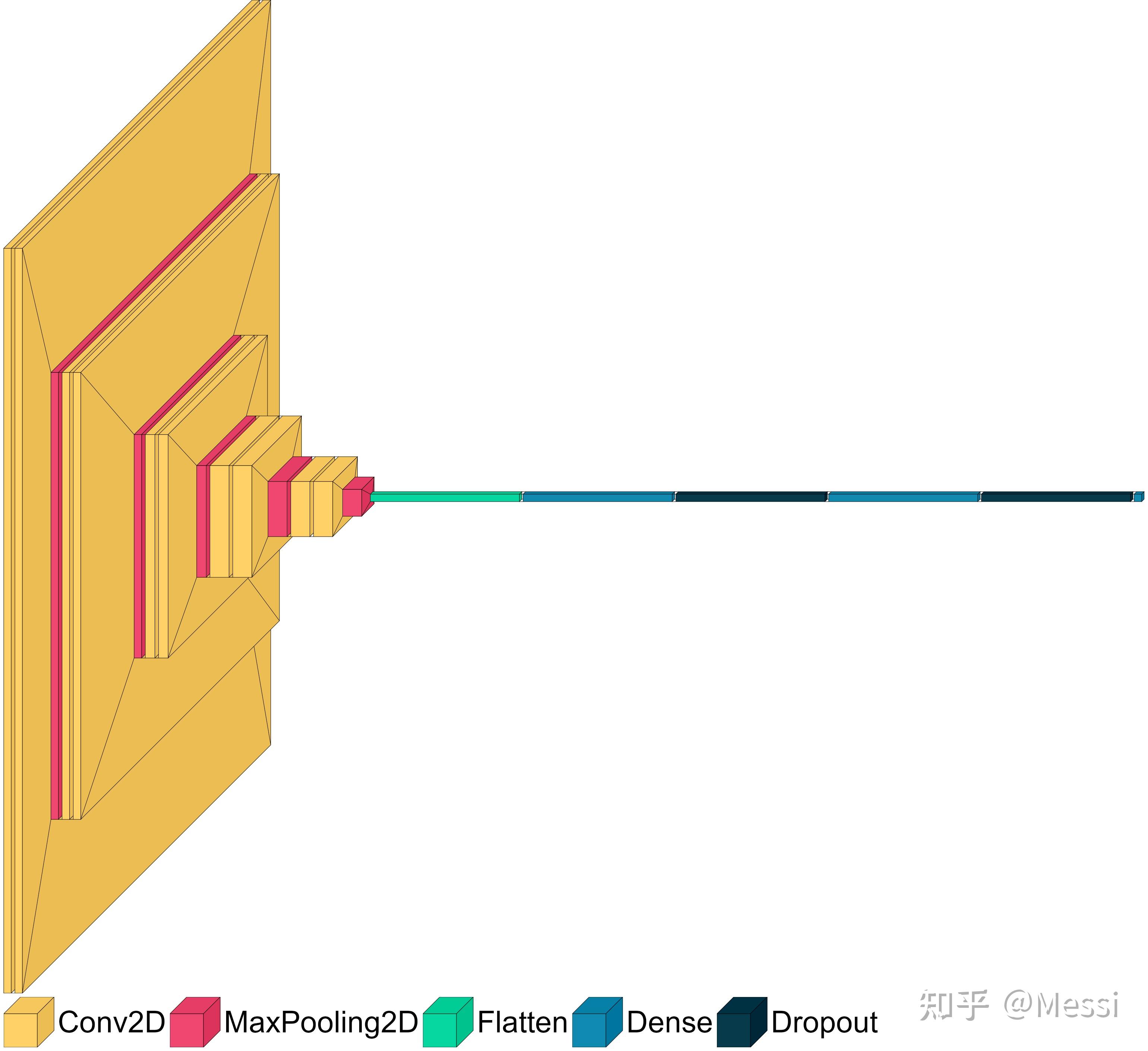 使用Visual Keras可视化网络结构图_Visualkeras - 知乎