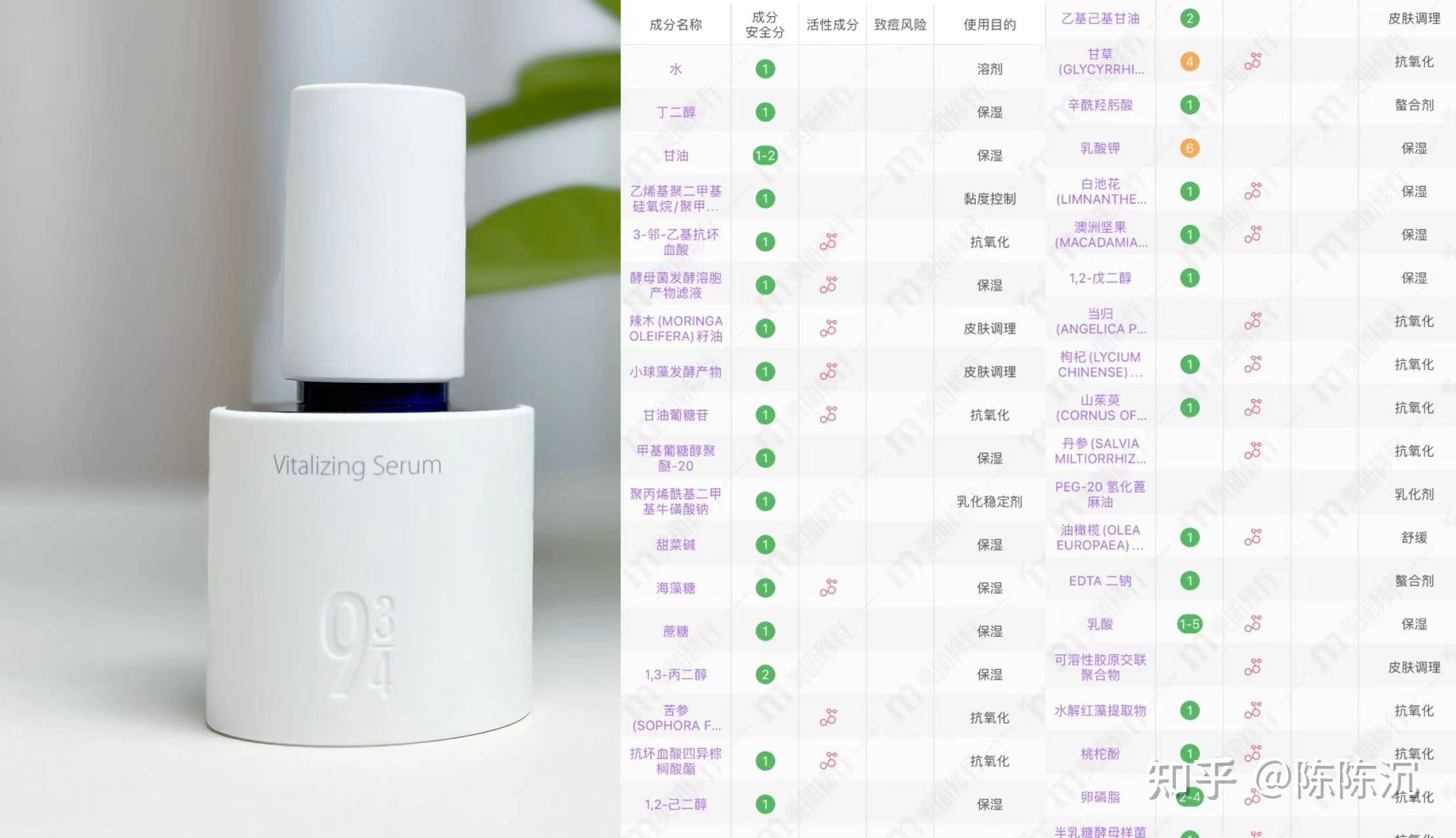 爱熬夜的小伙伴冲啊！黄？垮？糙？交给943熬夜唤醒精华 - 知乎