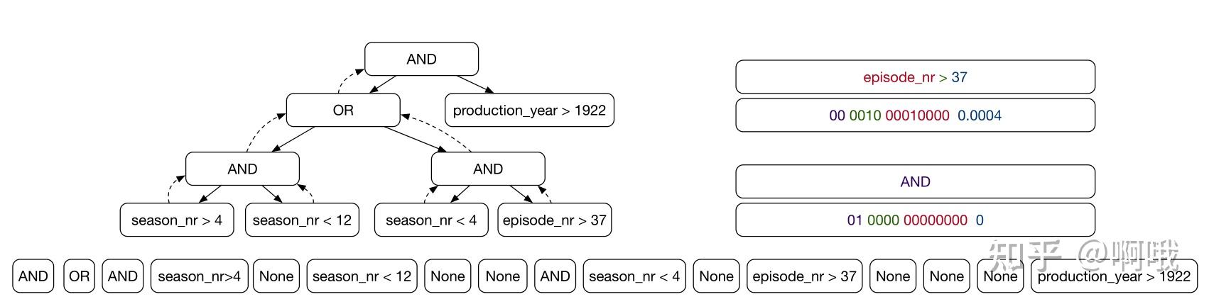 Cost Model相关方法整理 - 知乎