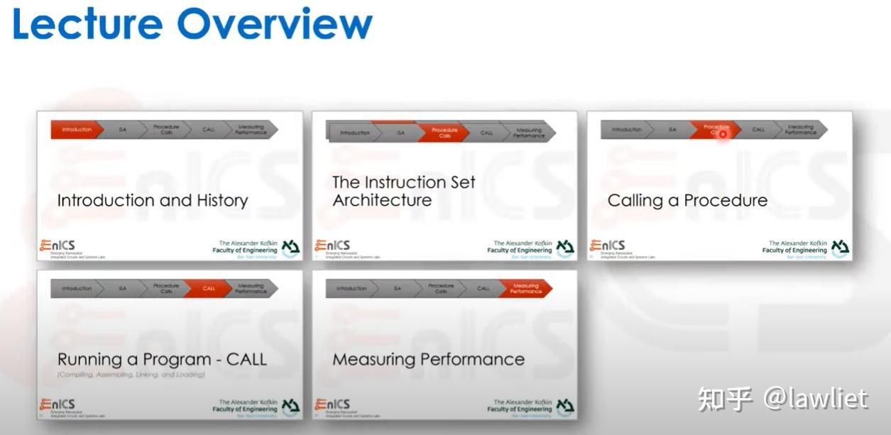 SoC 101（二）：The Microprocessor - 知乎