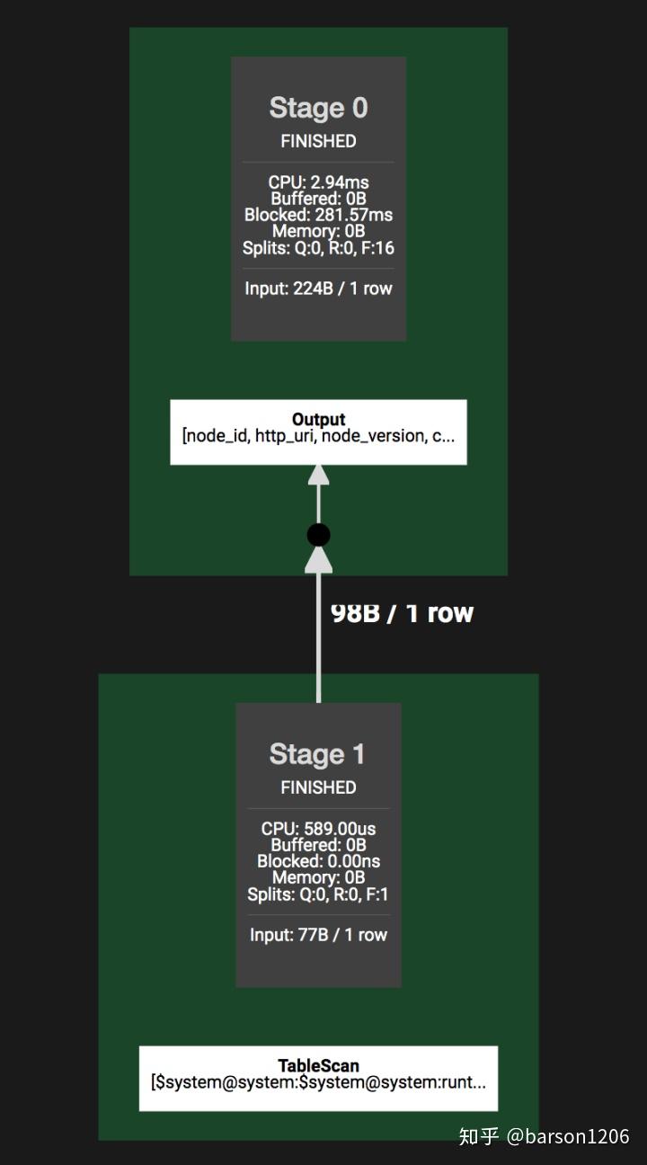 Presto Connector之SystemTable - 知乎