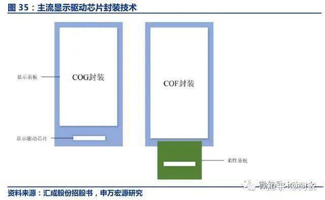 显示驱动IC TOP25及其详细报告 - 知乎