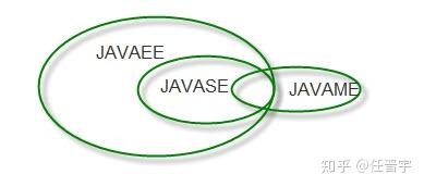 JAVA简介 - 知乎