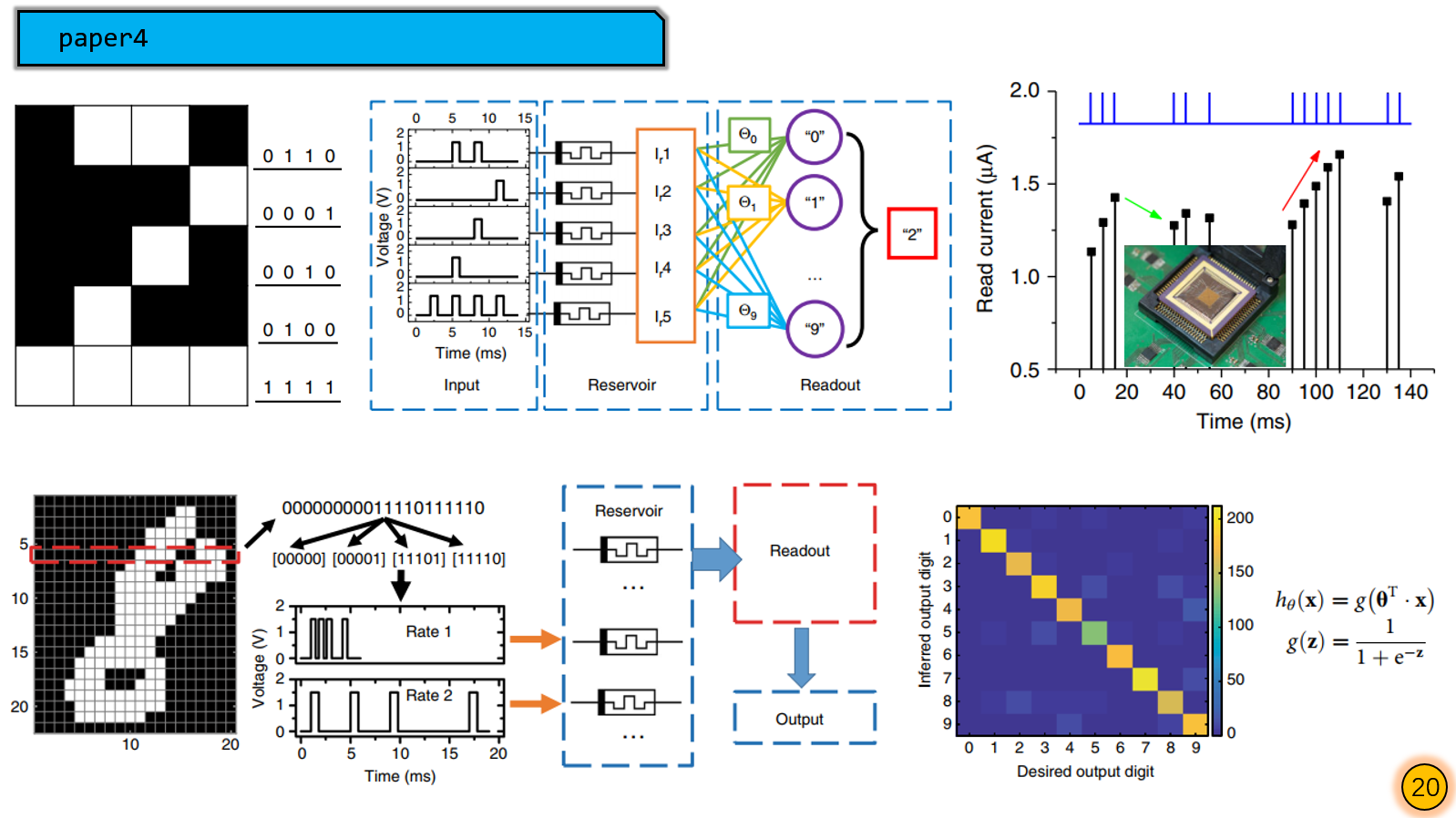 神经网络的一种硬件实现方式 - 自旋电子器件 - 知乎
