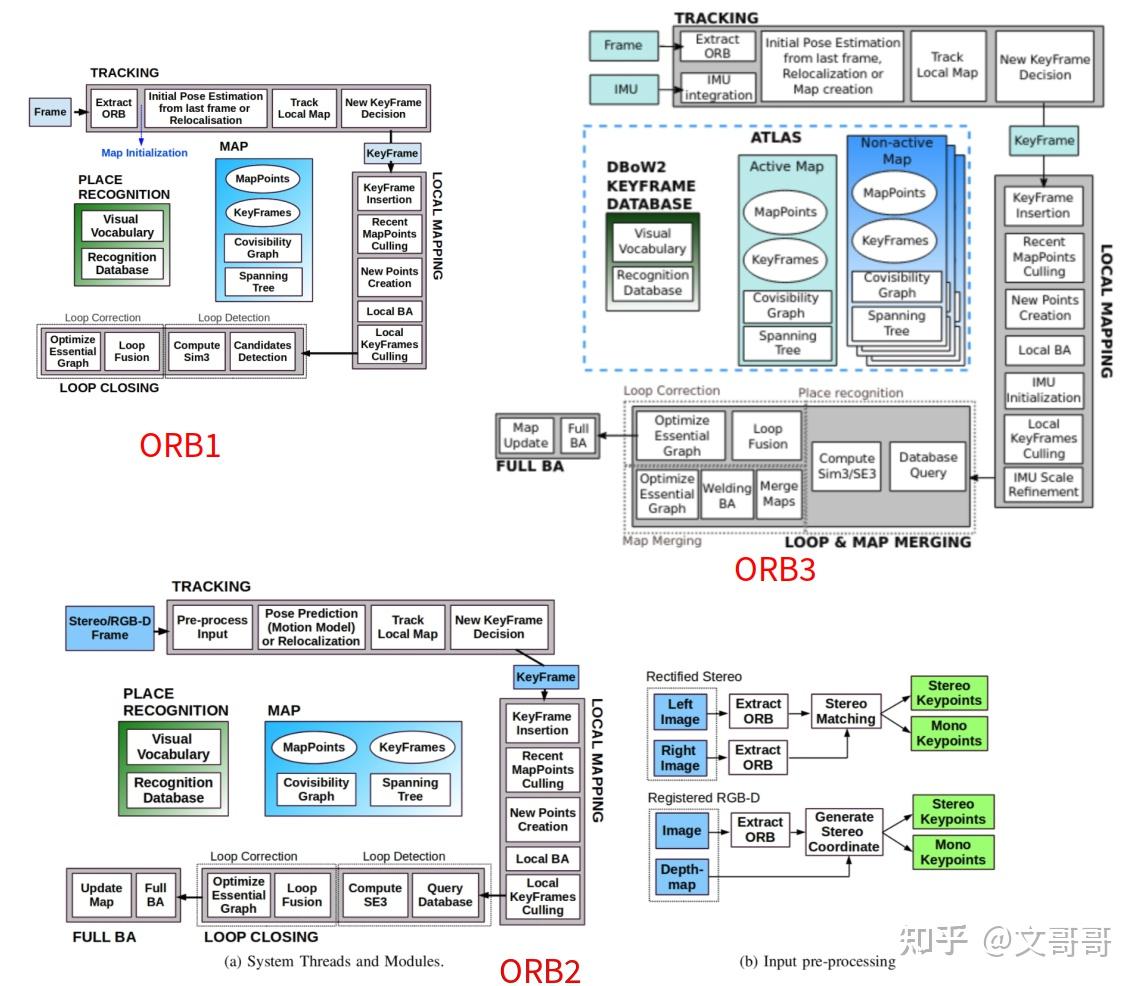 ORB-SLAM3 笔记 - 知乎