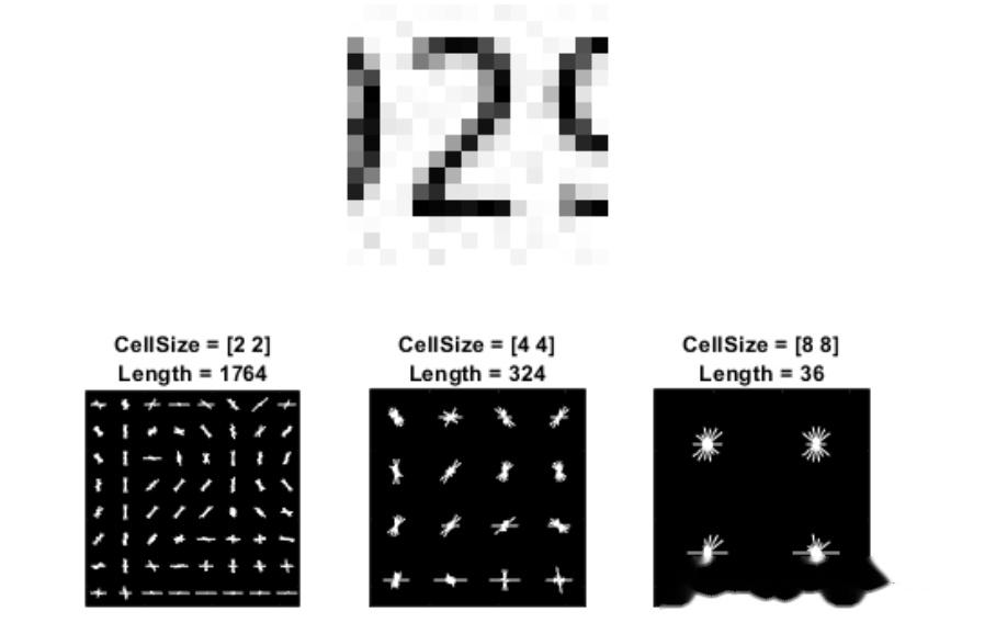 【程序】基于matlab使用 HOG 功能和多类 SVM 分类器对数字进行分类 - 知乎