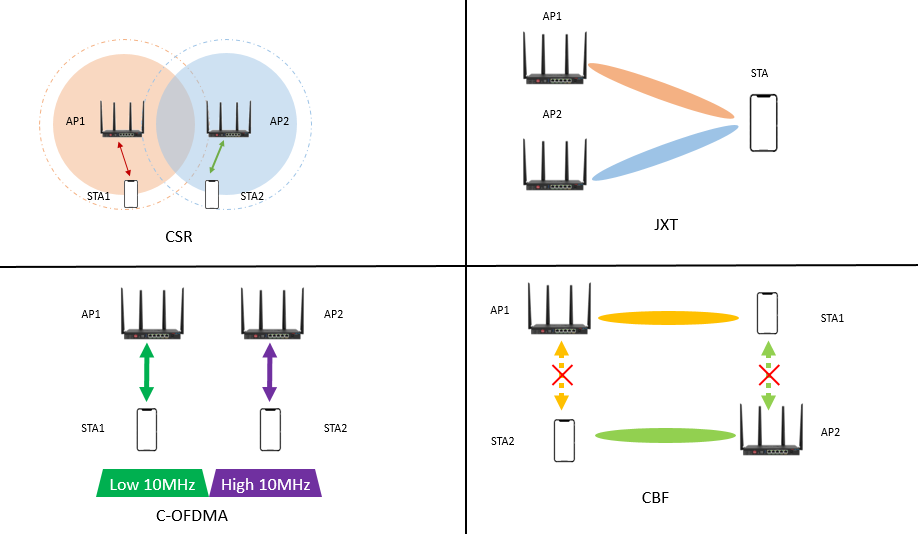 智能联接｜Wi-Fi 7技术揭秘 - 知乎
