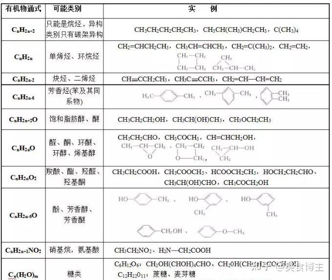 高中化学：同分异构体书写的一般思路及方法 - 知乎