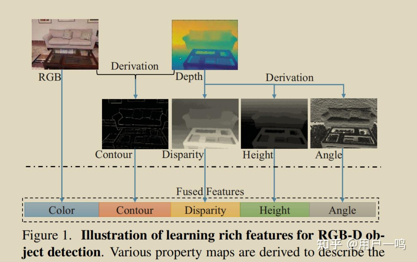 RGB-D图片得到2D包围框or实例分割 - 知乎