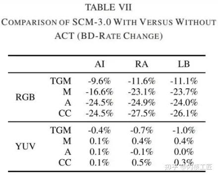 十分钟读懂HEVC-SCC原理 - 知乎