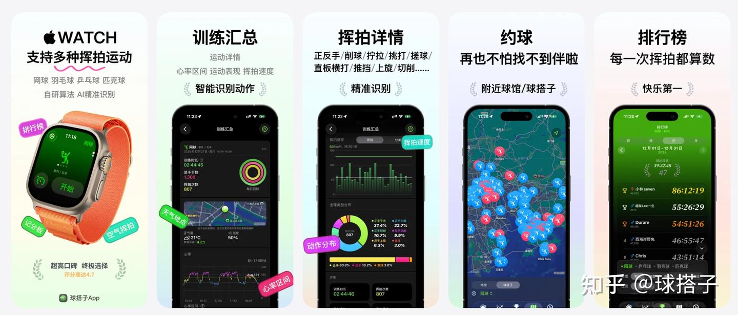 球搭子App，专为 Apple Watch 打造的挥拍动作识别运动App - 知乎