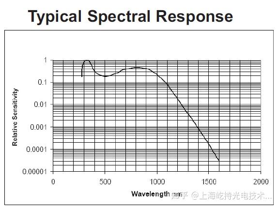 FJW红外观察仪84499C - 知乎