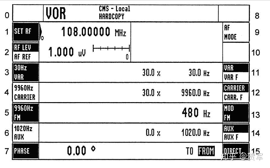 机载电子设备VIR-31无线电导航接收机(传统方式检测方法技术条件和校验规程) - 知乎